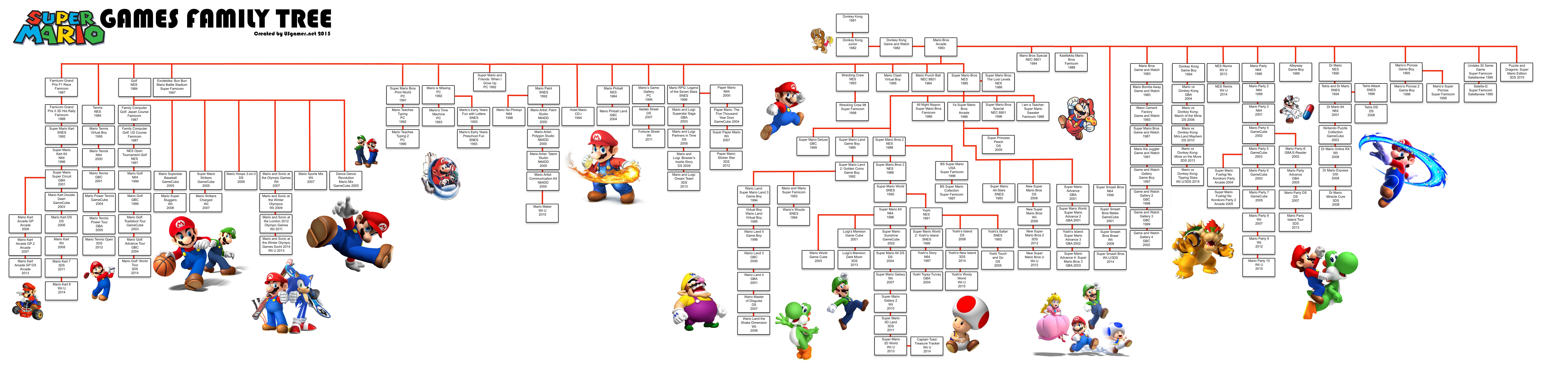 The Mario Games Family Tree | VG247