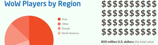 Infographic: World of Warcraft by the numbers | VG247
